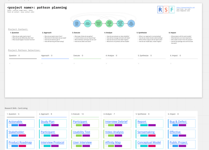Tools | Research Skills Framework